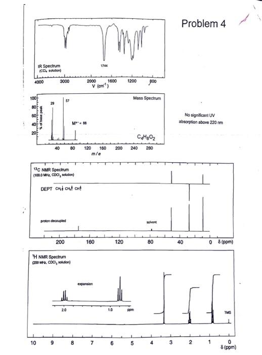 Solved use HNMR and CNMR, IR spectrum and Mass Spectrum to | Chegg.com