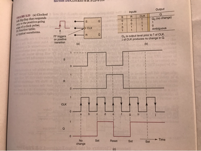 Solved B 5-8. Apply the S, R, and CLK waveforms of Figure | Chegg.com