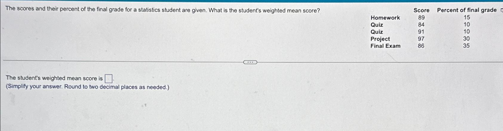 Solved The scores and their percent of the final grade for a | Chegg.com