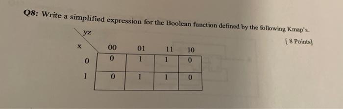 Solved Q8: Write a simplified expression for the Boolean | Chegg.com