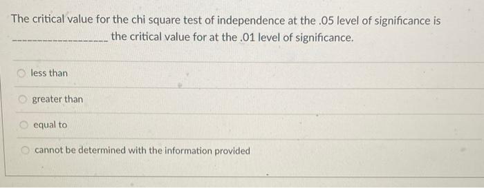 Solved The critical value for the chi square test of | Chegg.com