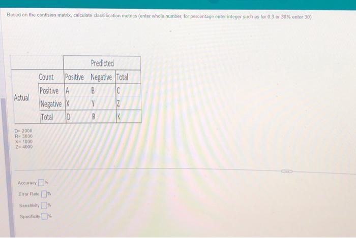 Solved Based on the confision matrix, calculate | Chegg.com