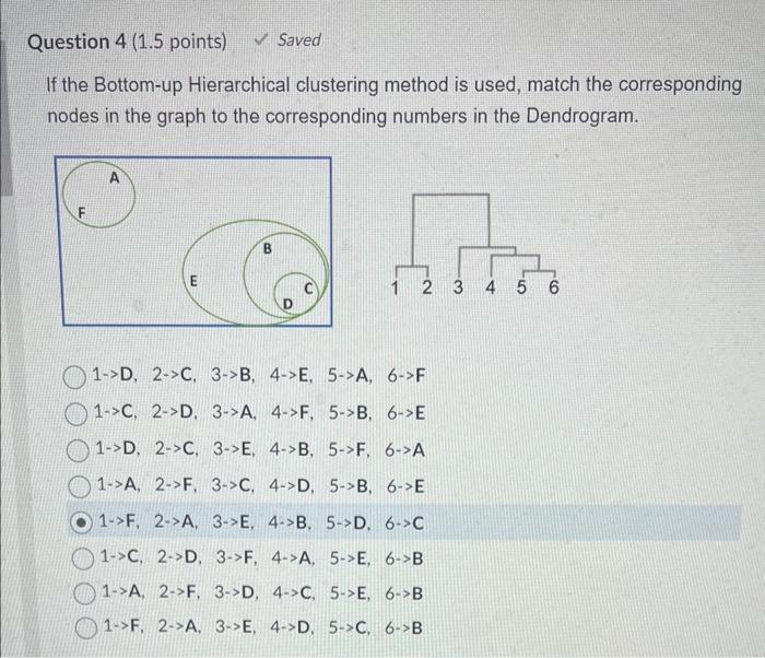 Solved If The Bottom Up Hierarchical Clustering Method Is