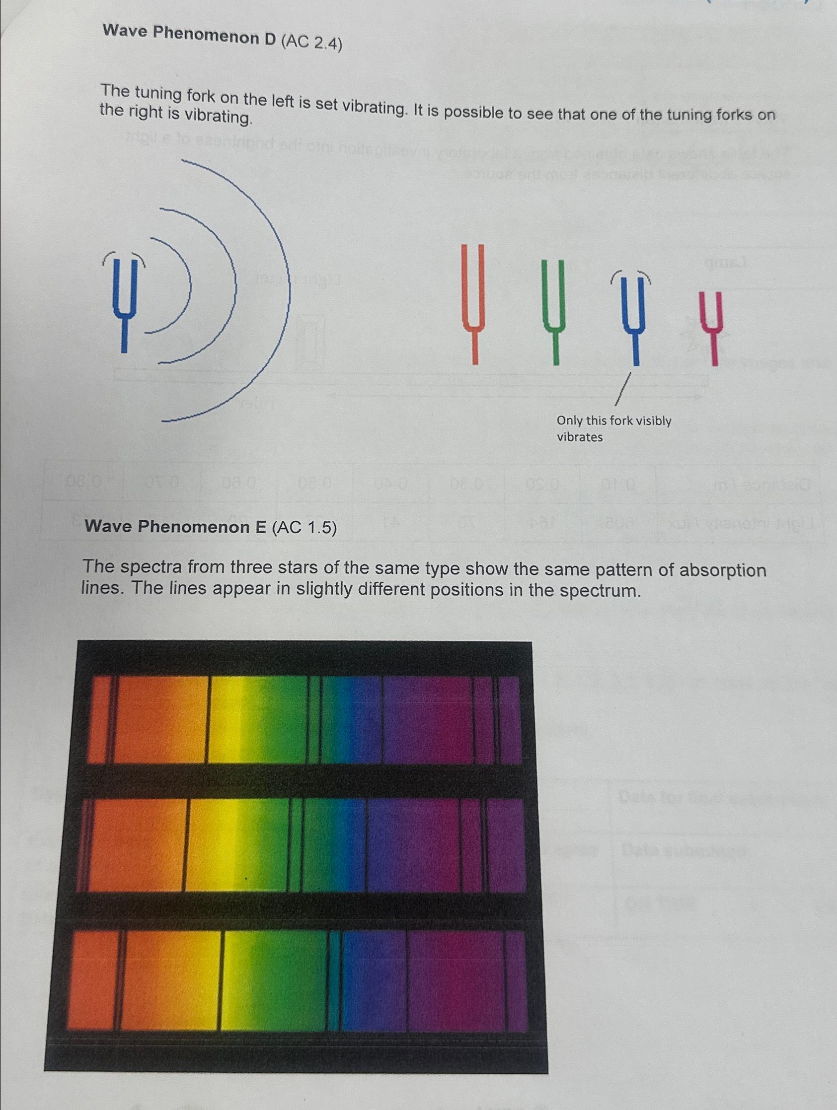 Wave Phenomenon D (AC 2.4)The tuning fork on the left | Chegg.com