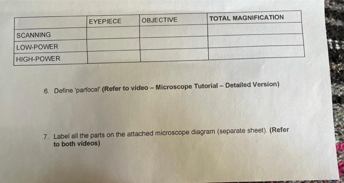 Solved Exercise lab 1 Questions - Microscopy 1. The focus | Chegg.com