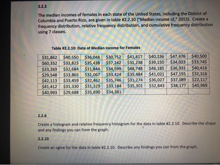 Solved The median incomes of females in each state of the | Chegg.com