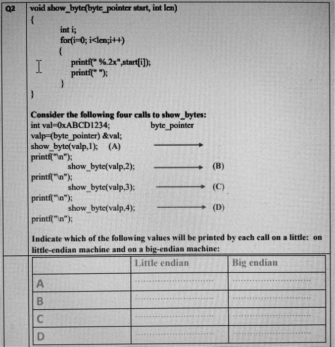Solved Q2 void show_byte(byte_pointer start, int len) { int | Chegg.com