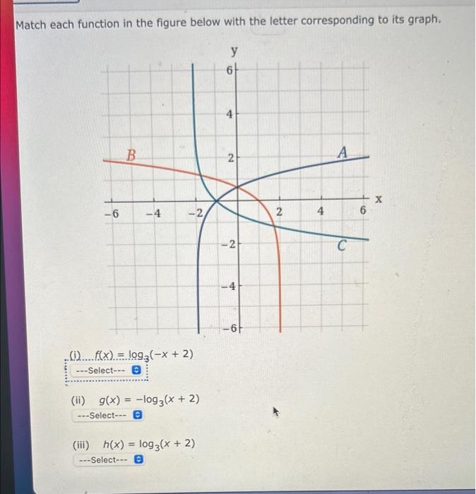 Solved Match each function in the figure below with the | Chegg.com
