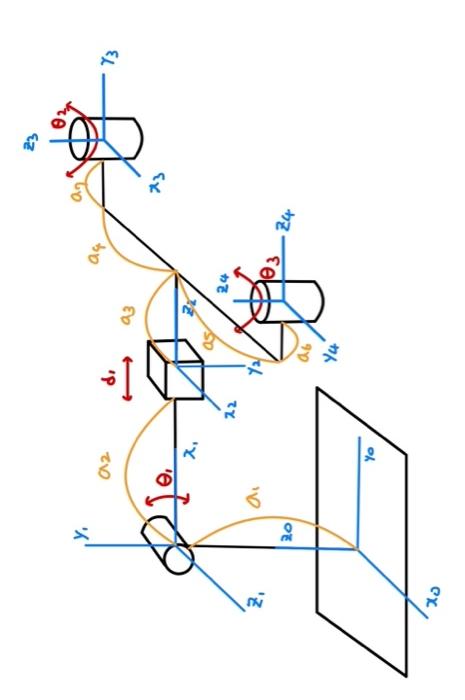 Solved 1. Find D-H parameters according to each variable and | Chegg.com