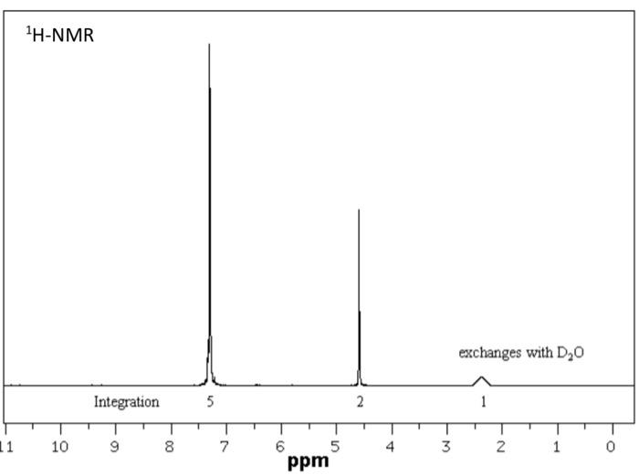 Solved Determine the structure of the compound C7H8O by | Chegg.com