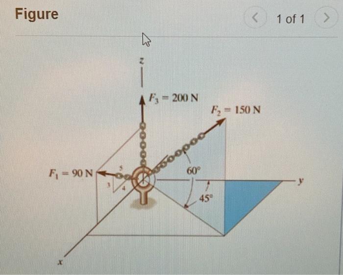 Solved Three Force Vectors Acting On A Screw Eye Attached
