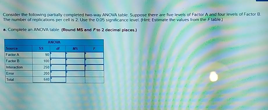 Solved Consider the following partially completed two-way | Chegg.com