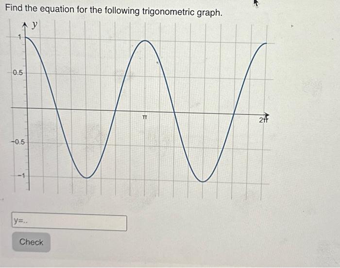 Solved Find the equation for the following trigonometric | Chegg.com