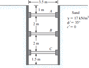 Determine the sheet-pile section modulus for the braced cu... | Chegg.com