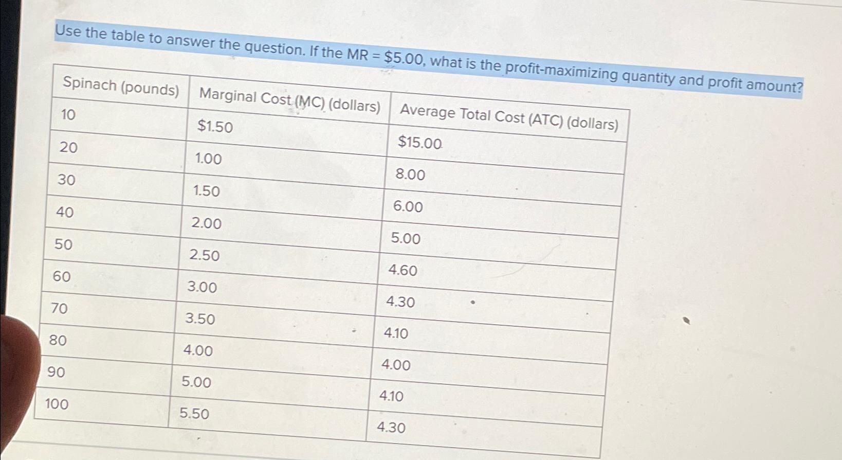 Solved Use the table to answer the question. If the | Chegg.com
