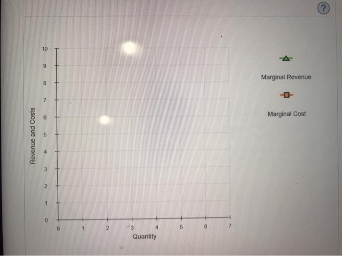 Solved Consider total cost and total revenue given in the | Chegg.com