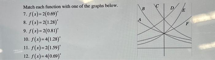Solved Match each function with one of the graphs below. 7. | Chegg.com