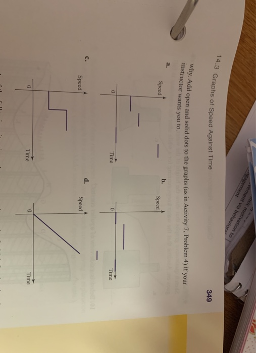 Solved 6. For each graph, write a story about a journey that | Chegg.com