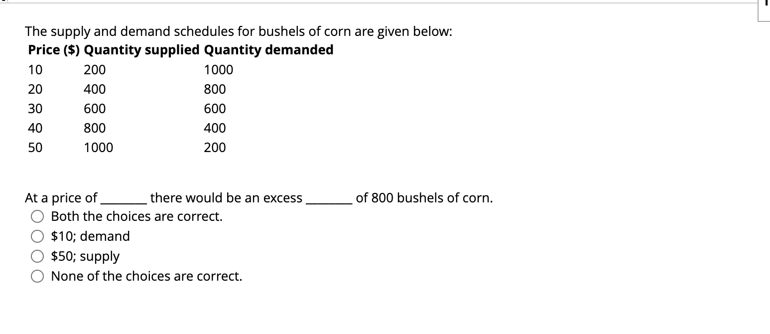 Solved The supply and demand schedules for bushels of corn | Chegg.com