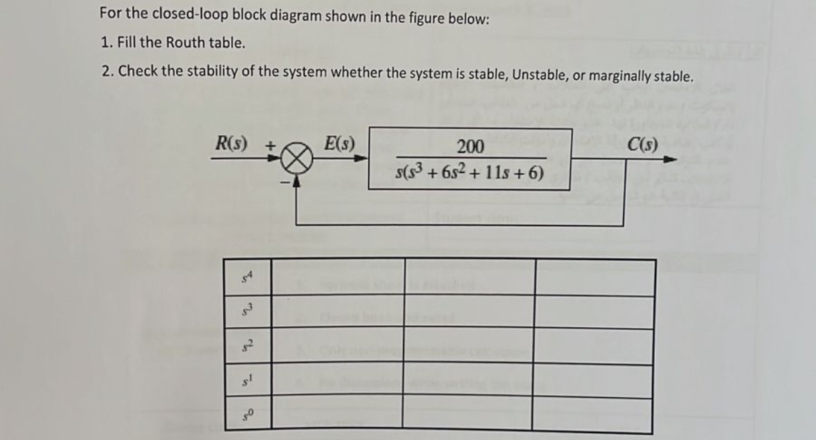For the closed-loop block diagram shown in the figure | Chegg.com