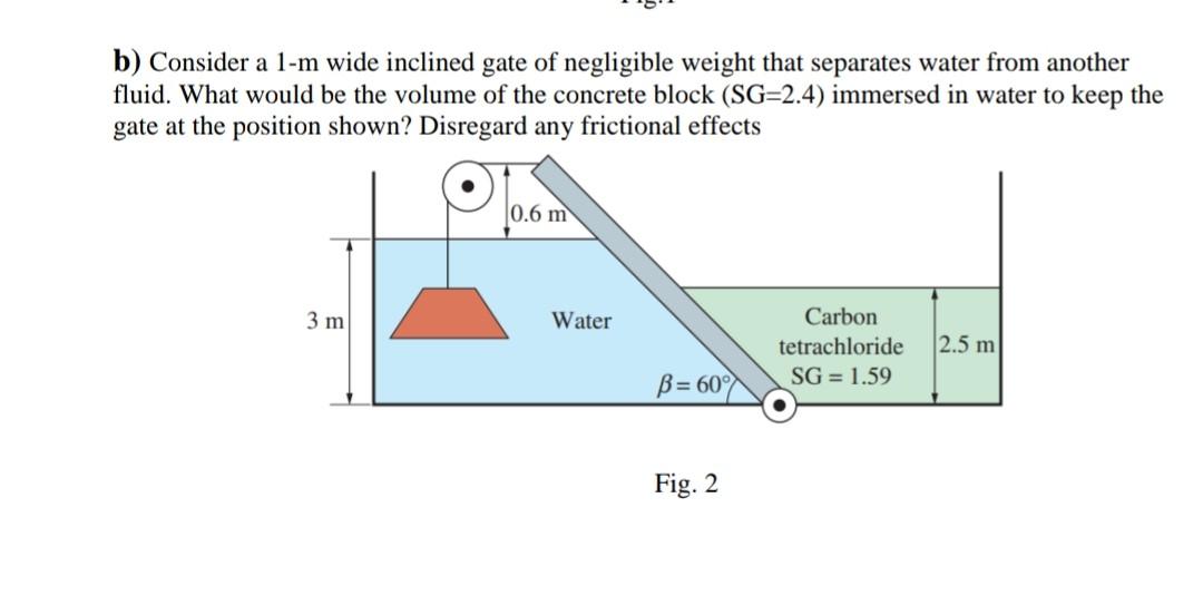 Solved Consider a 1-m wide inclined gate of negligible | Chegg.com