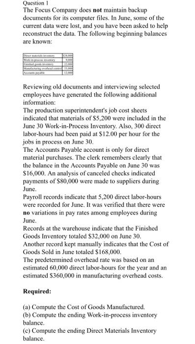 Solved Question 1 The Focus Company does not maintain backup | Chegg.com