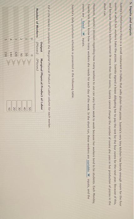 Solved 5. Inputs and outputs Juanita's Performance Pizza is | Chegg.com