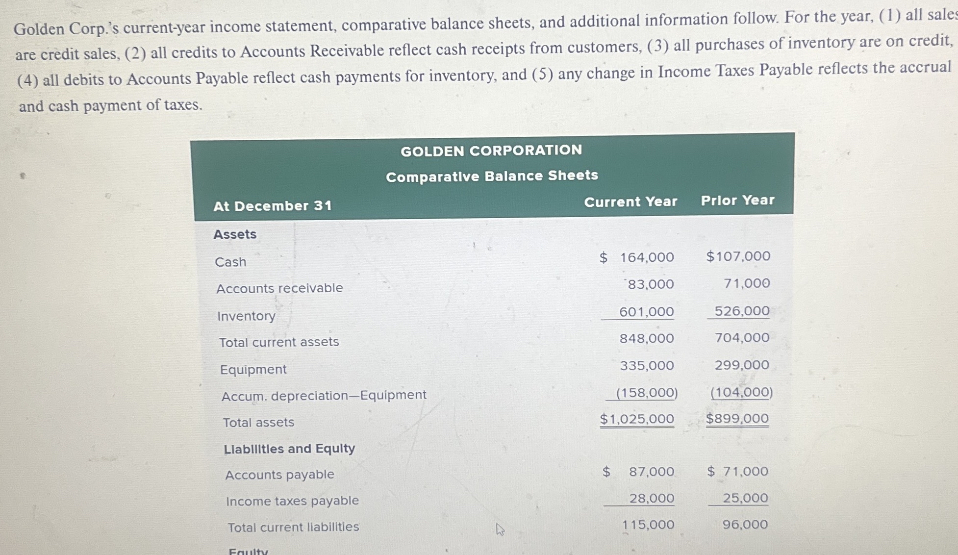 Golden Corp.'s current-year income statement, | Chegg.com