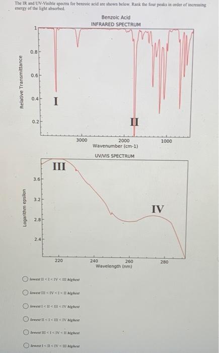 Solved The IR and UV-Visible spectra for benroic acid are | Chegg.com
