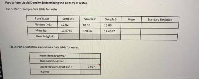 Solved Part 1: Pure Liquid Density: Determining the density | Chegg.com