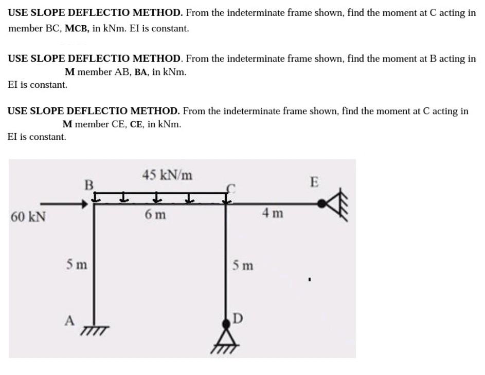 Solved USE SLOPE DEFLECTIO METHOD. From the indeterminate | Chegg.com