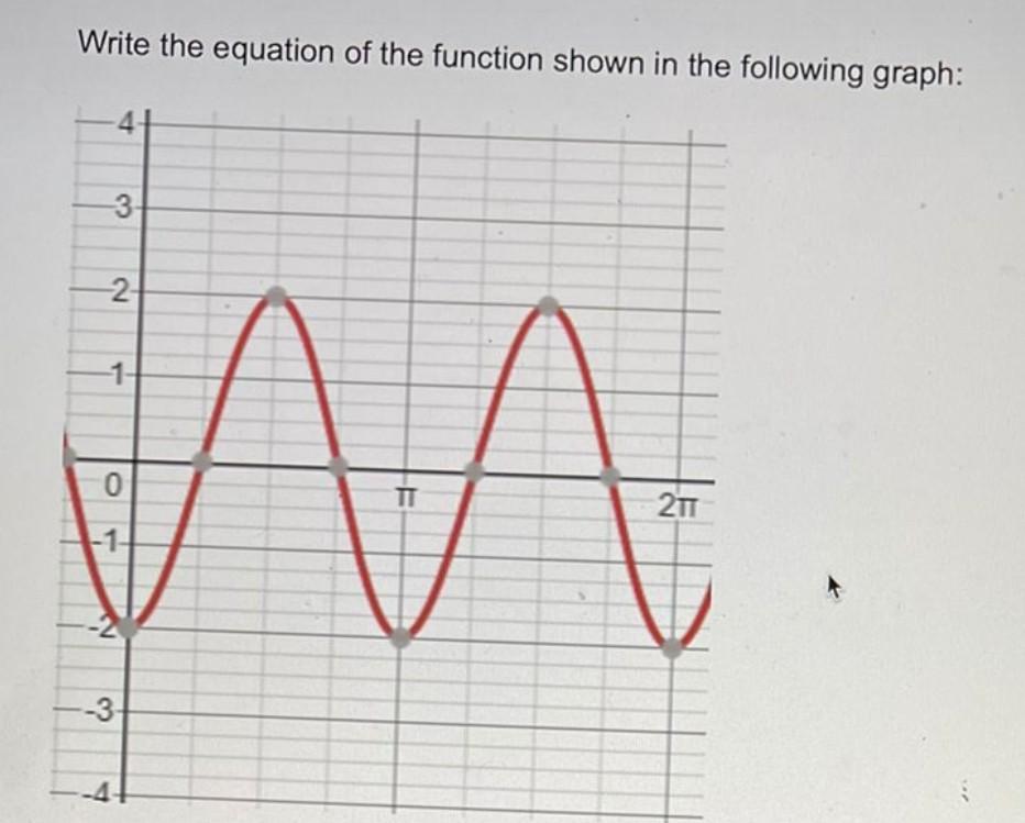 Solved QUESTION 18 Write the equation represented by the | Chegg.com