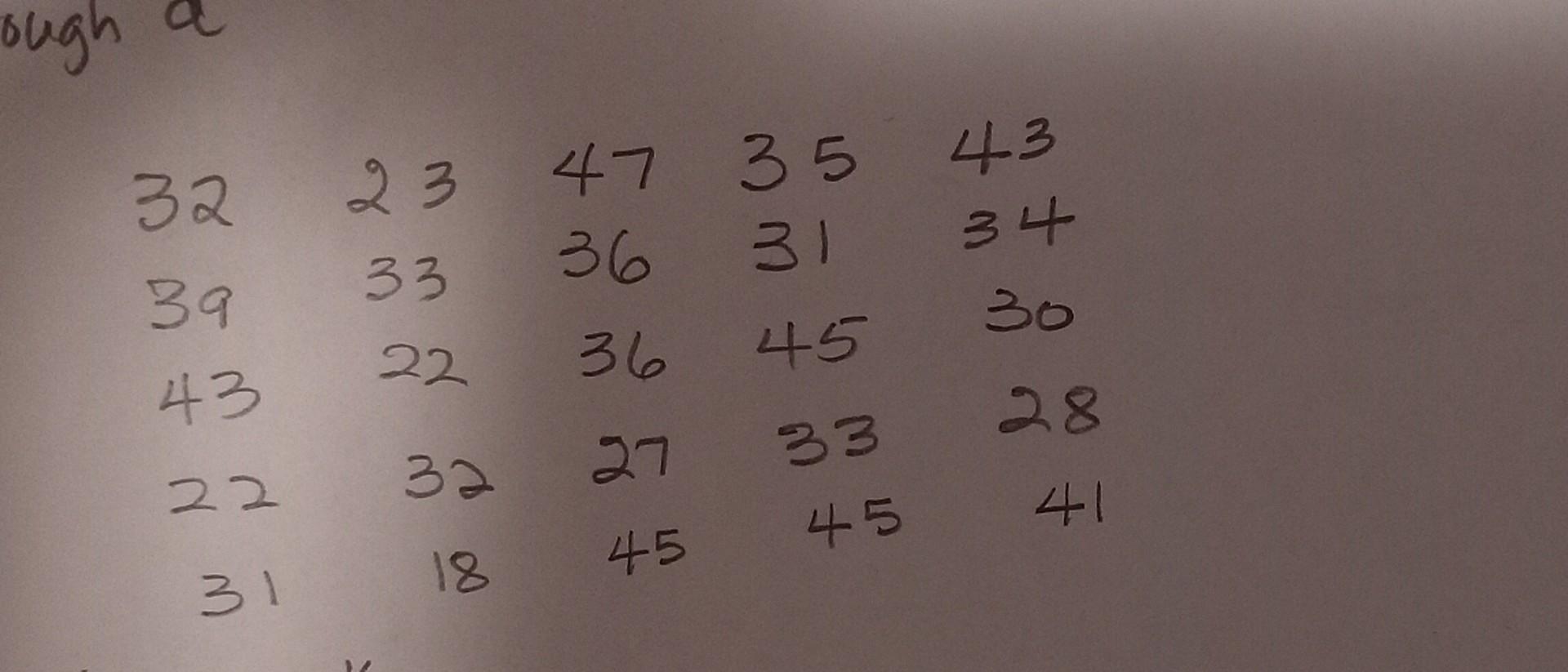 Solved The accompanying table shows the number of students | Chegg.com