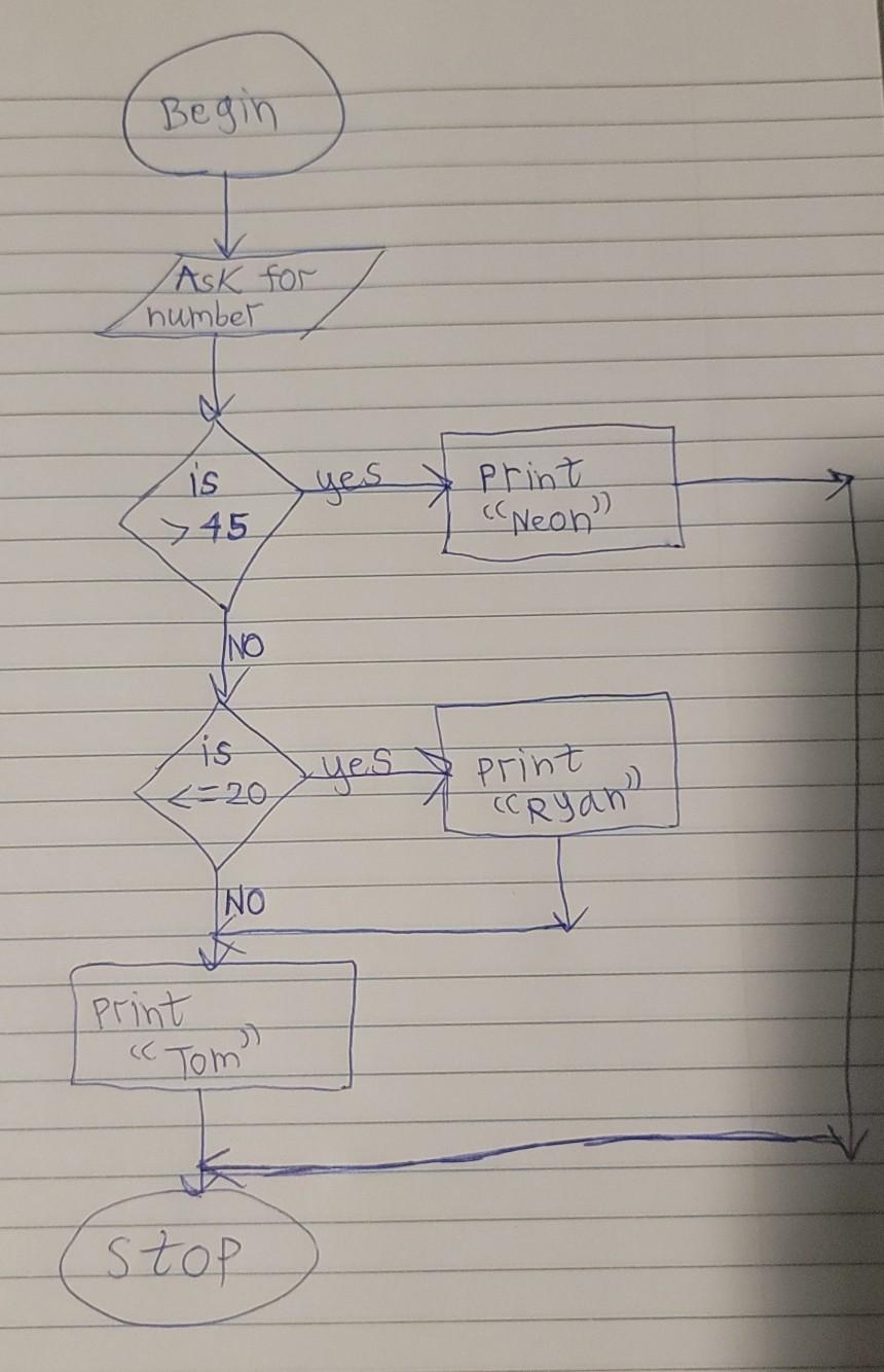 Solved Create a python program using this and use def main | Chegg.com