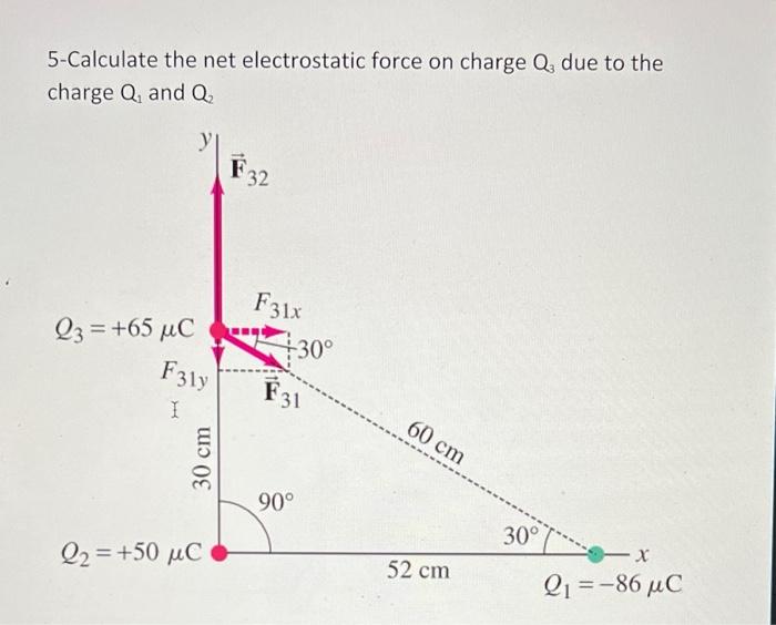 Solved Calculate The Net Electrostatic Force On Charge Q 3