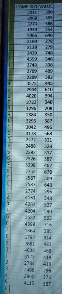 Solved The document Arizona Residential Property Valuation | Chegg.com