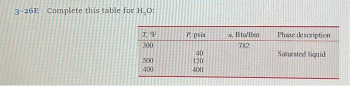 3-26E Complete this table for H₂O: T, °F 300 500 400 | Chegg.com