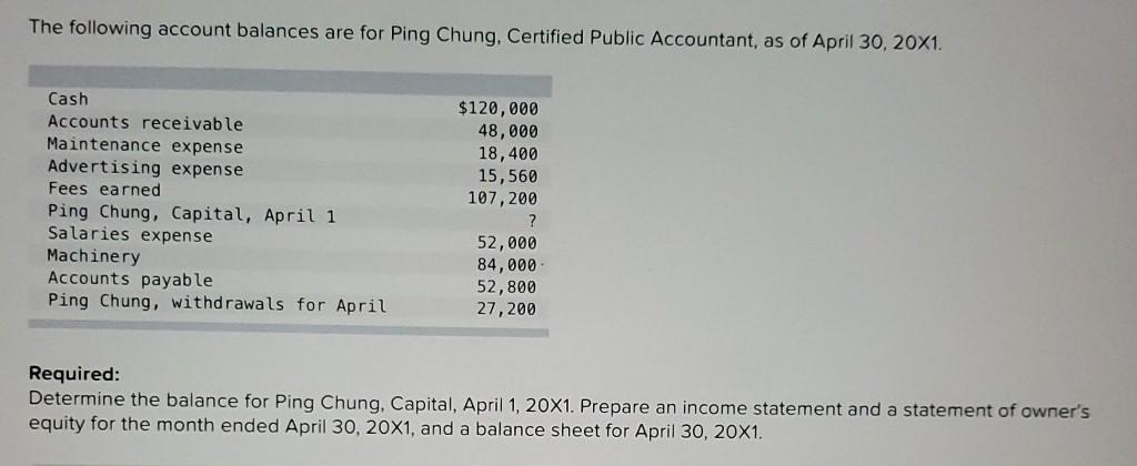 Solved The following account balances are for Ping Chung, | Chegg.com