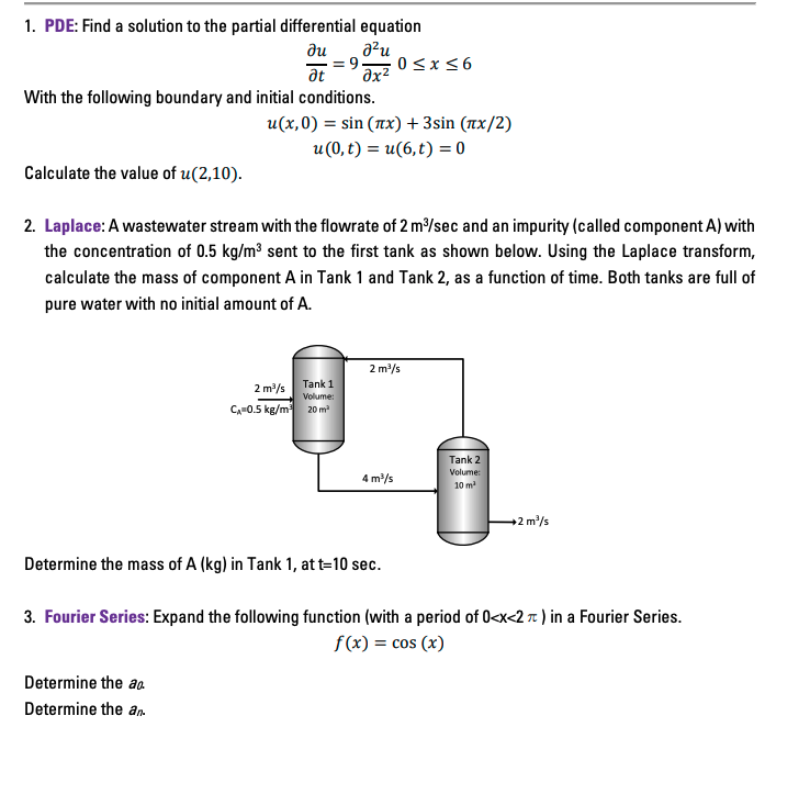 Solved PDE: Find a solution to ﻿the partial differential | Chegg.com