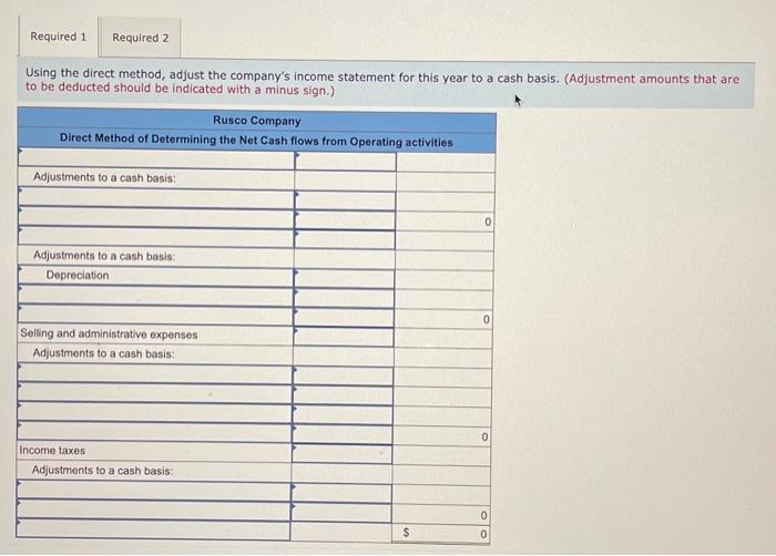 Solved Using the direct method, adjust the company's income | Chegg.com