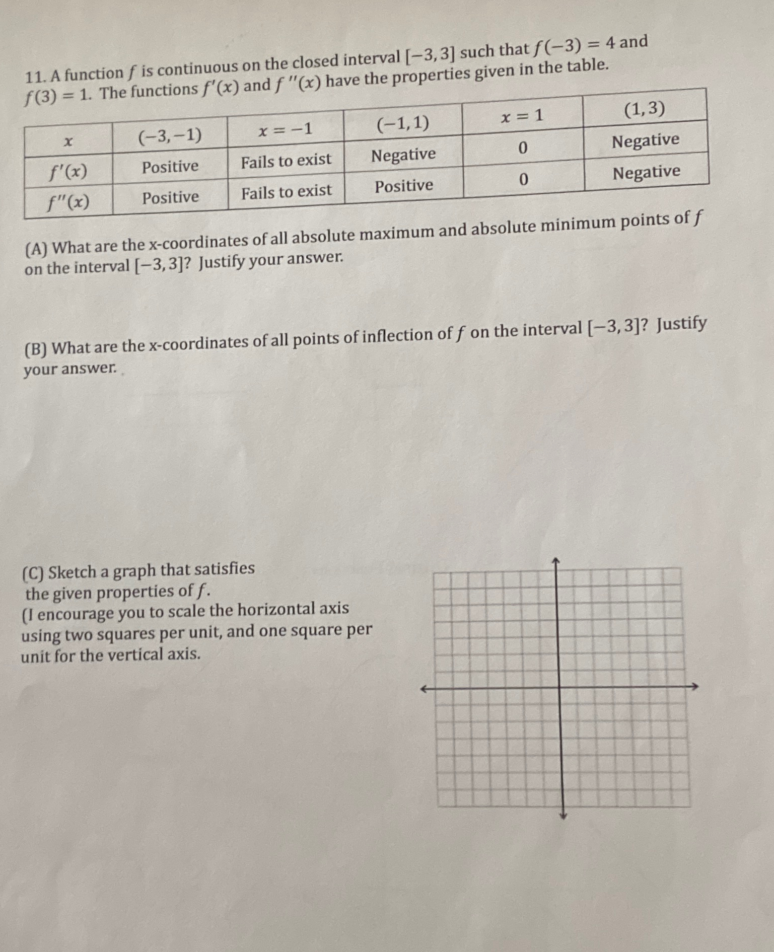 Solved A function f ﻿is continuous on the closed interval | Chegg.com