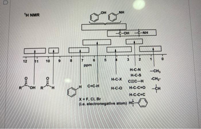 Solved Given the NMR spectrum for the compound whose formula | Chegg.com