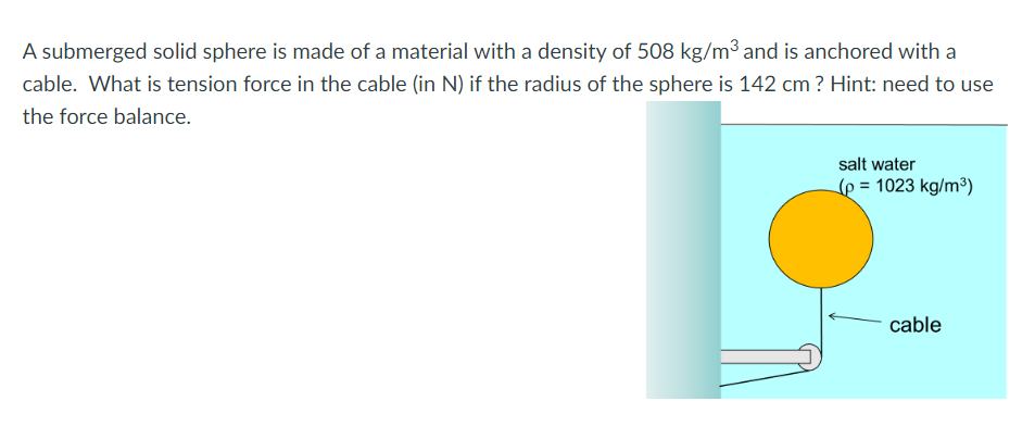 Solved A submerged solid sphere is made of a material with a | Chegg.com
