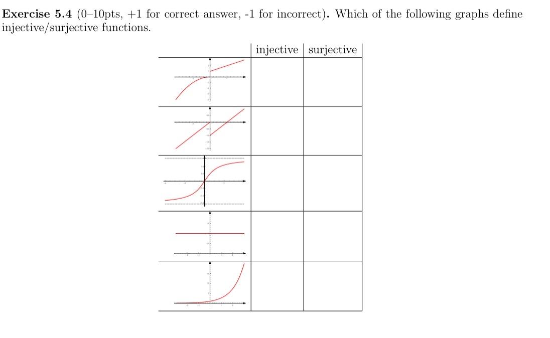 Solved Exercise 5.4 (0-10pts, +1 ﻿for correct answer, -1 | Chegg.com