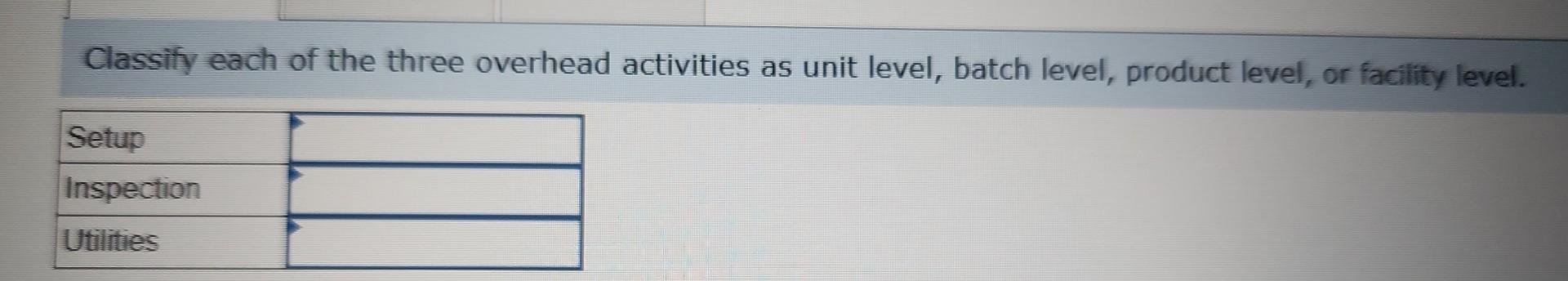 Solved Classify each of the three overhead activities as | Chegg.com