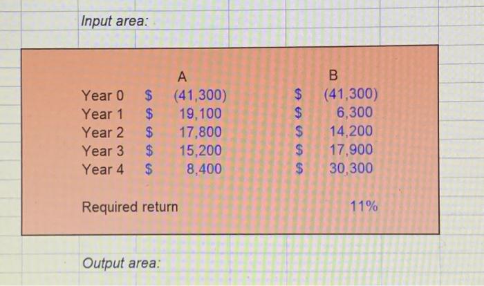 Solved Input area: \begin{tabular}{llllr} & & A & & B \\ | Chegg.com