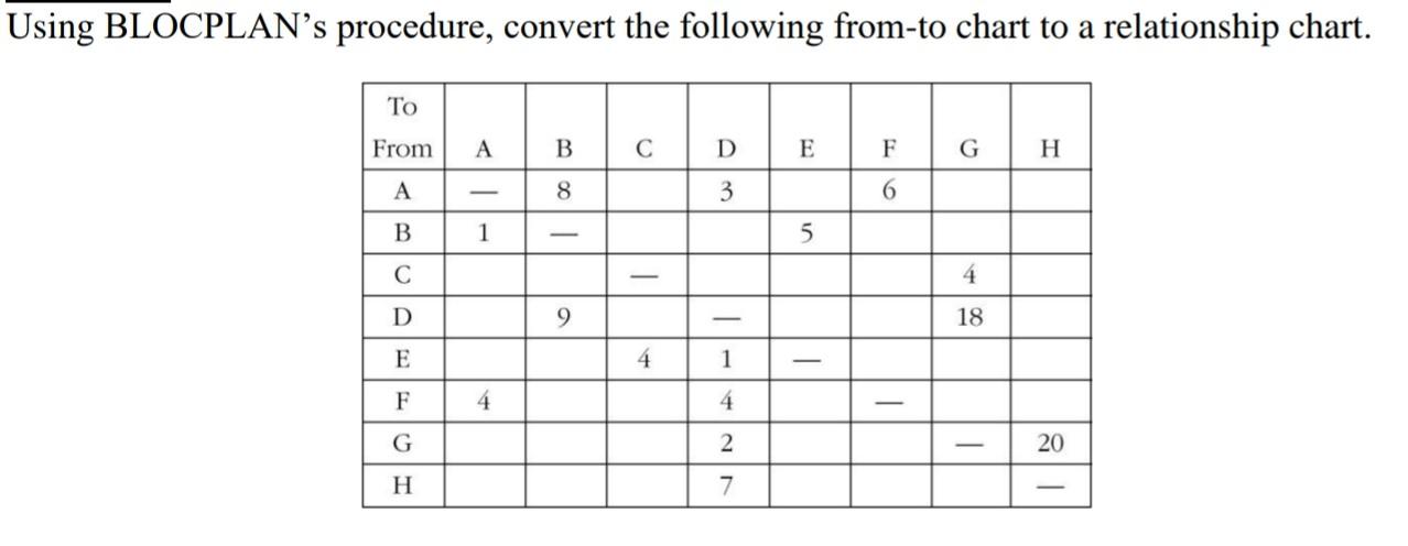 Solved Using BLOCPLAN’s procedure, convert the following | Chegg.com