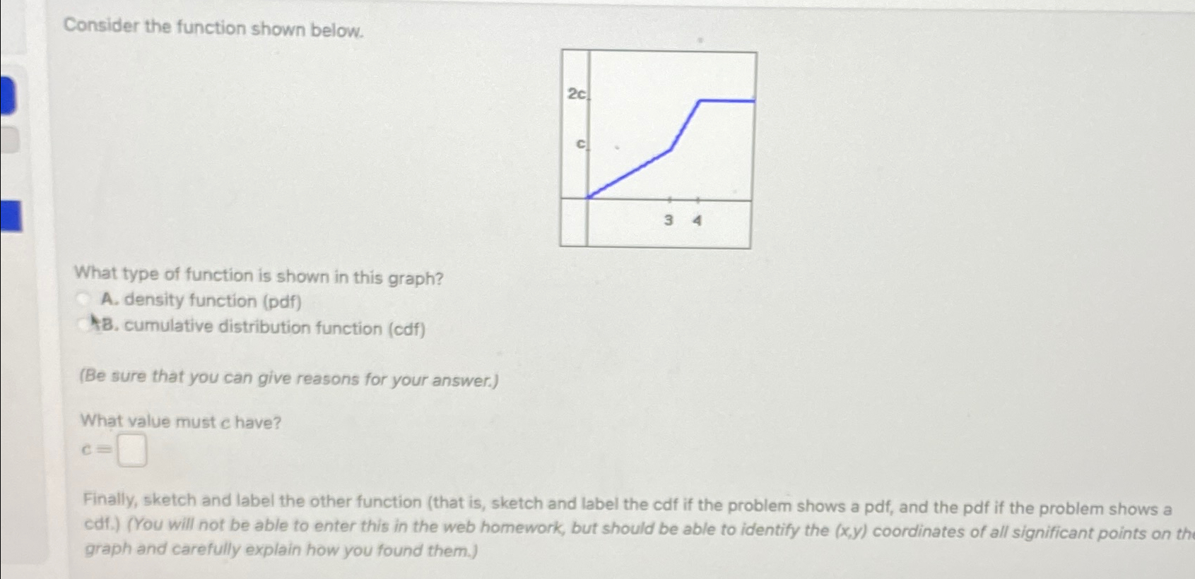 Solved Consider the function shown below.What type of | Chegg.com