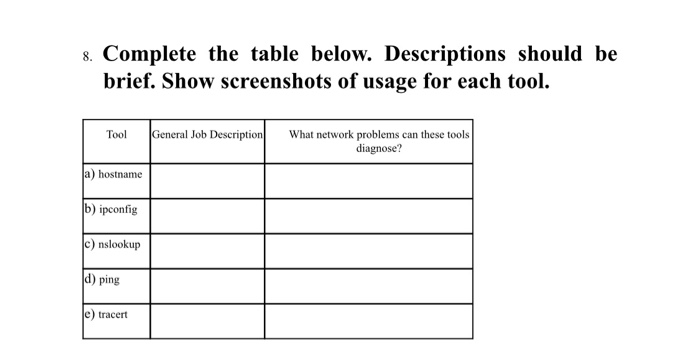 Solved 8. Complete the table below. Descriptions should be | Chegg.com