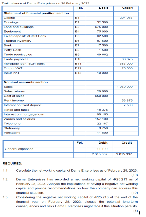 Solved REQUIRED:1.1 ﻿Calculate the net working capital of | Chegg.com